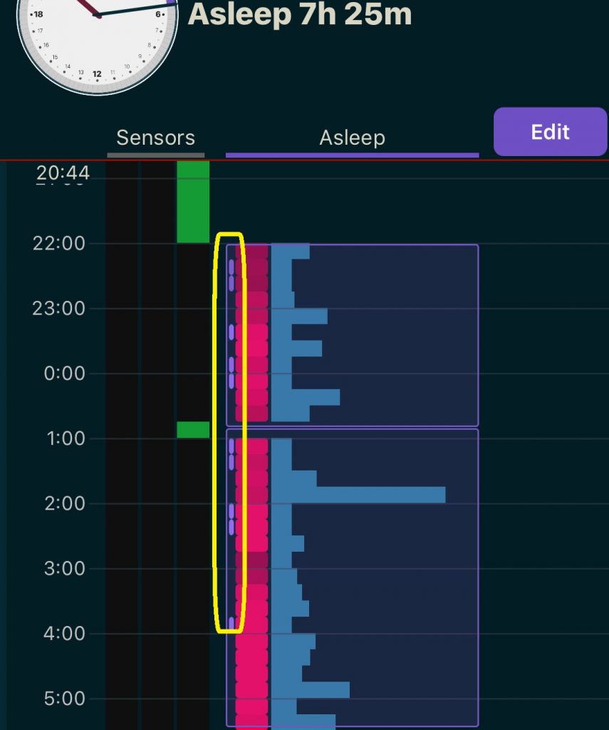 Why you should use Apple Watch to track and analyze sleep - Analytics ...
