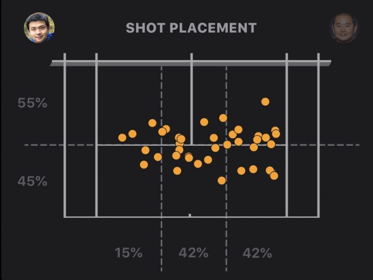Tennis video analysis - a Primer - Analytics, Digital and Sports